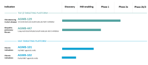 Pipeline – Agomab Therapeutics